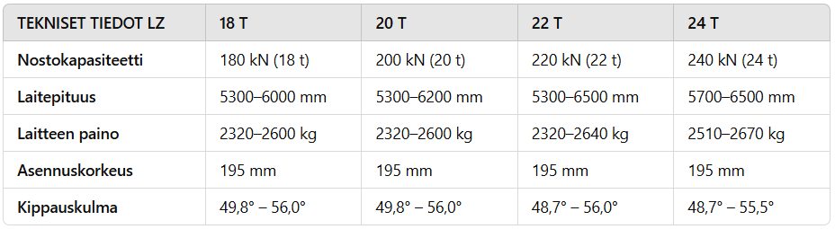 HYVA TITAN LZ Koukkulaite (Matala malli) | SCT Service